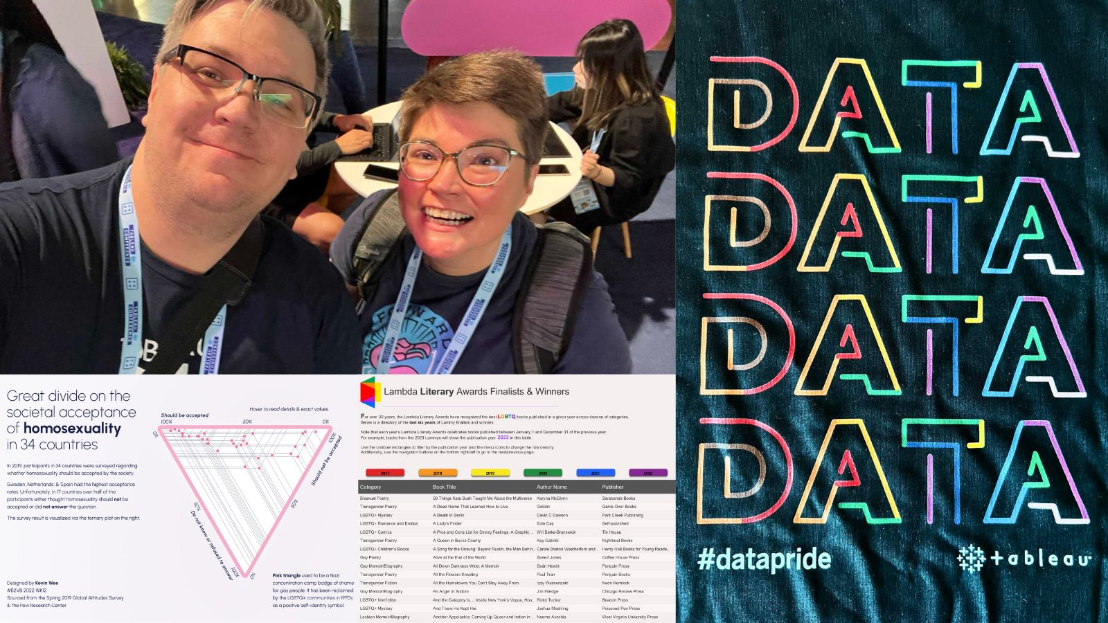 What is the LGBTQ+ DataPride Tableau User Group?
